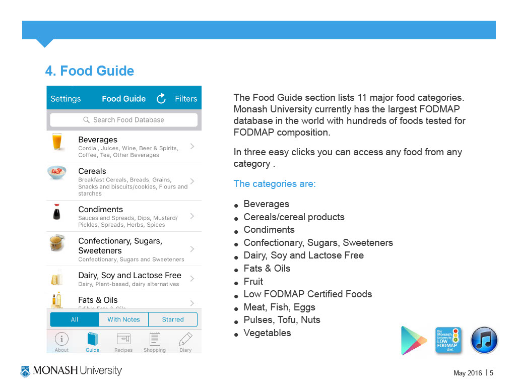 Low FODMAP Diet App User Guide